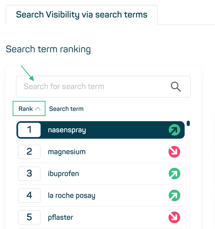 Search Visibility: Ein Game-Changer für Ihr Digital-Shelf-Management