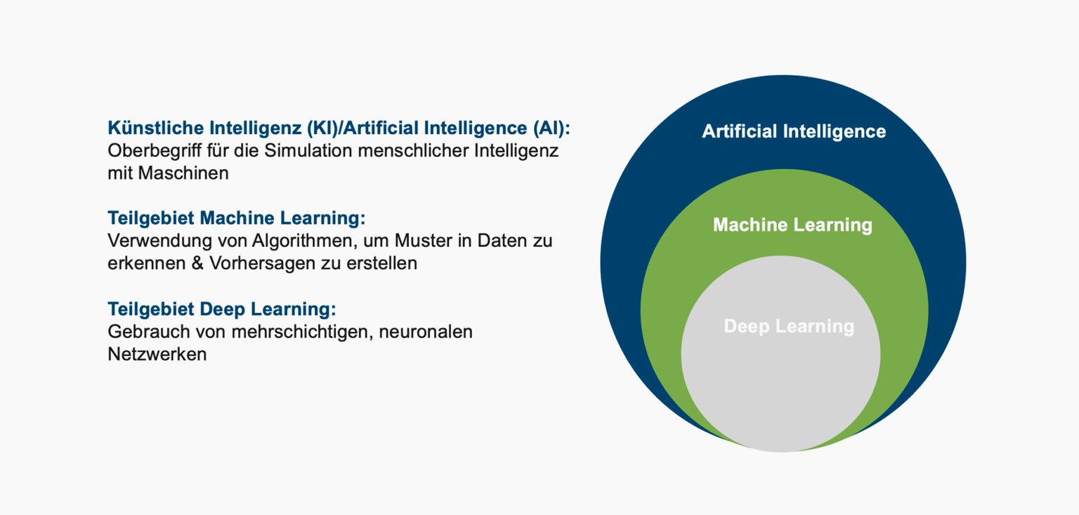 DatamedIQ Labweek #7: Deep Learning